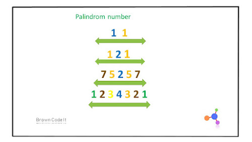 Palindrome Number in Java - Pyapiras ~ Pyapiras