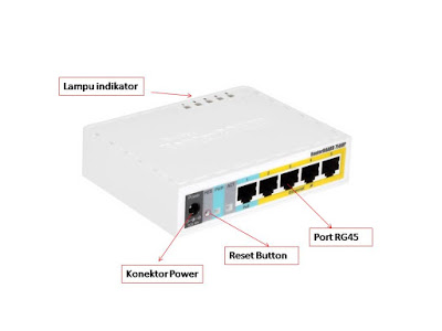 beberapa Bagian-bagian Mikrotik Router ( routerboard ) pada jaringan ...