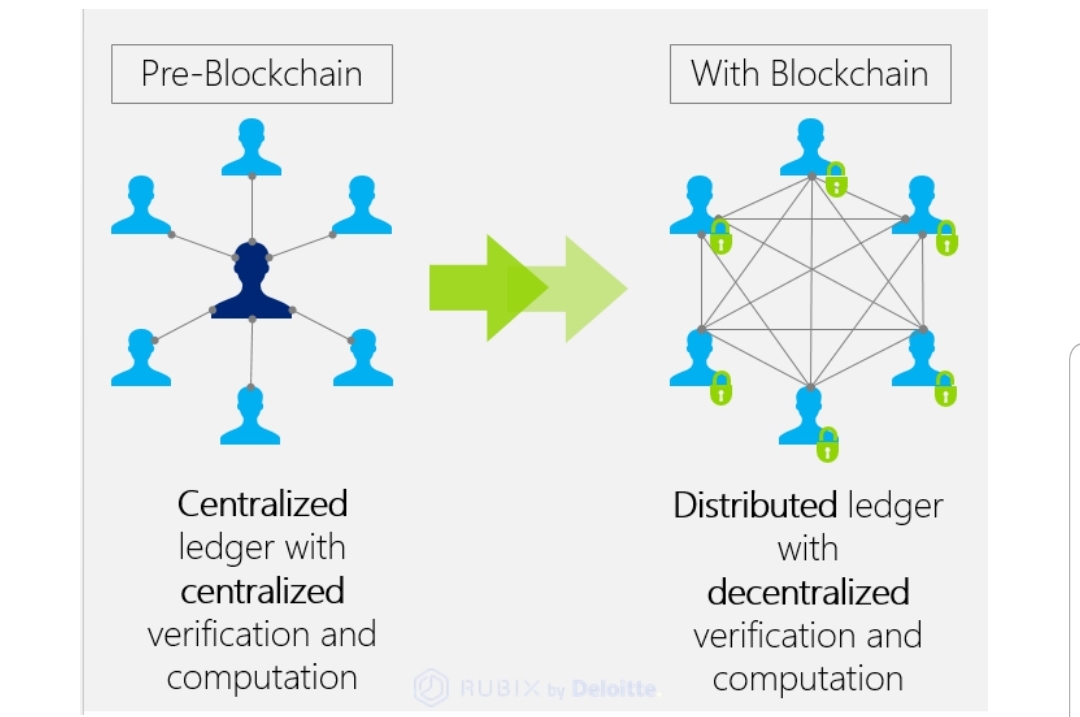 Two P2P Network Features That Internet Must-Have Nowadays - Brand Icon ...