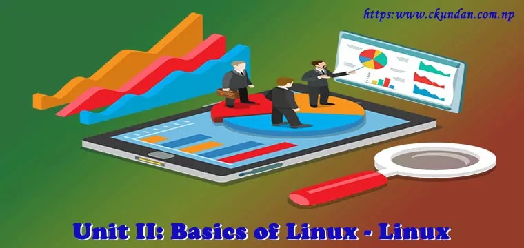 Unit II: Basics of Linux | BCA 7th Semester Linux Operating System ...