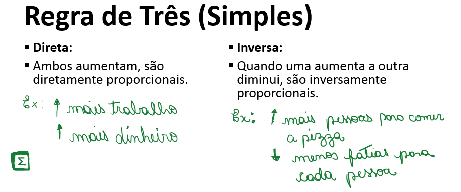 Regra de 3 simples - Direta e Inversa (Parte 1) - Reforço de Matemática
