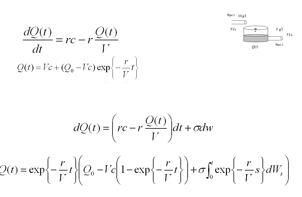 Stochastic Differential Equations Sde Life Sciences And Medicine
