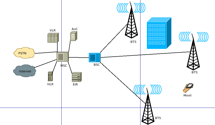 comunicaciones inalambricas: OpenBTS, tu propia red GSM