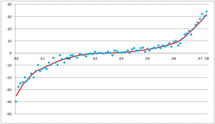 Don't shoot the piano tuner....: Octave stretching and tuning a piano