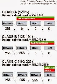 N4 Networking: IP Addressing