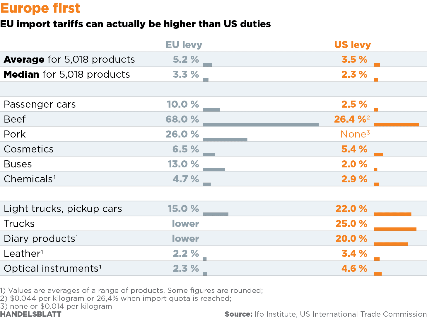 Government and Taxes: 2020