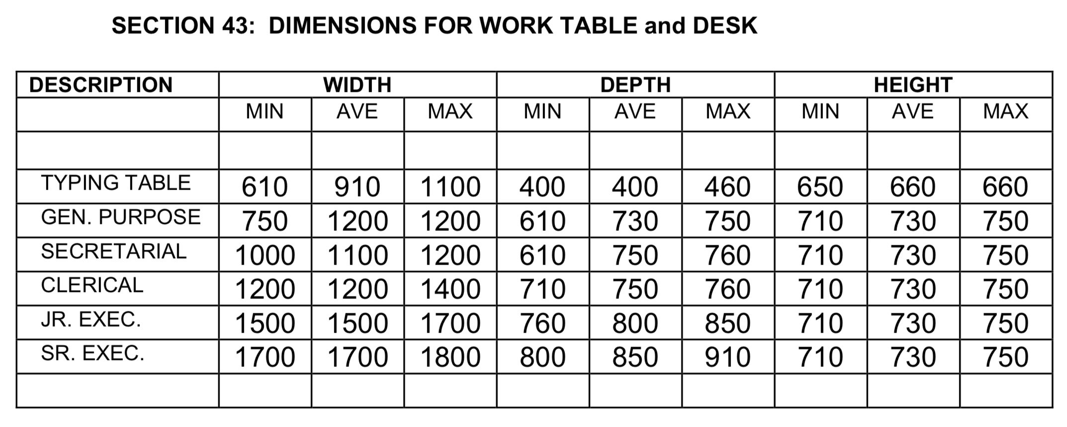 Chapter 2 ERGONOMICS, STANDARD MEASUREMENTS AND ANTHROPOMETRICS