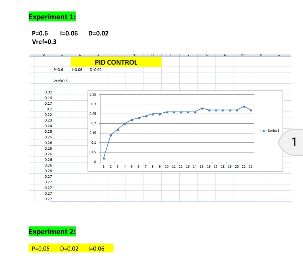 TIPS ENGINEER ZONE: PID Controllers by gain tuning methods