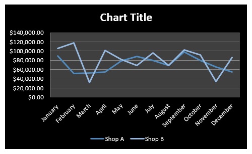 Excel-VBA Solutions: Formatting Excel Line Charts Using VBA Excel-VBA Solutions: Formatting Excel Line Charts Using VBA