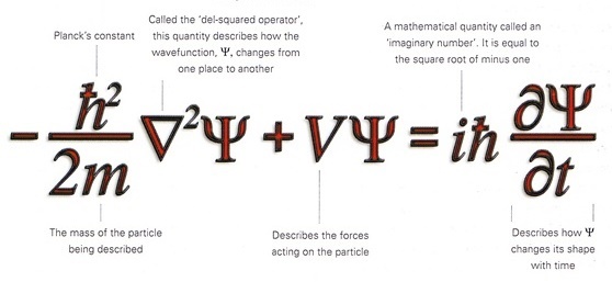 Spirituality, Quantum Physics & Life: Explanation on Wave Particle ...