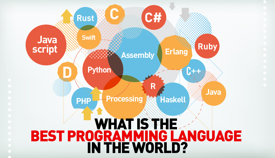 Jenis Bahasa Pemrograman dan Penjelasan | Si Gigih