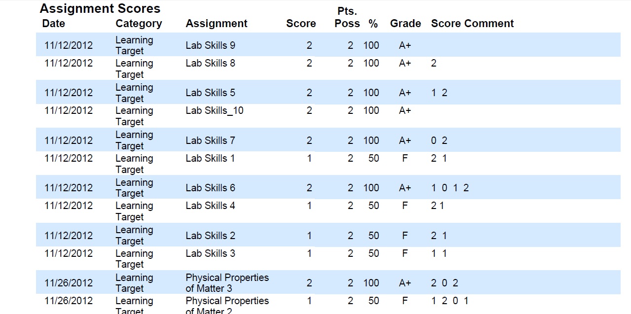 Adventures with the Lower Level: This Year's Great Grading Experience