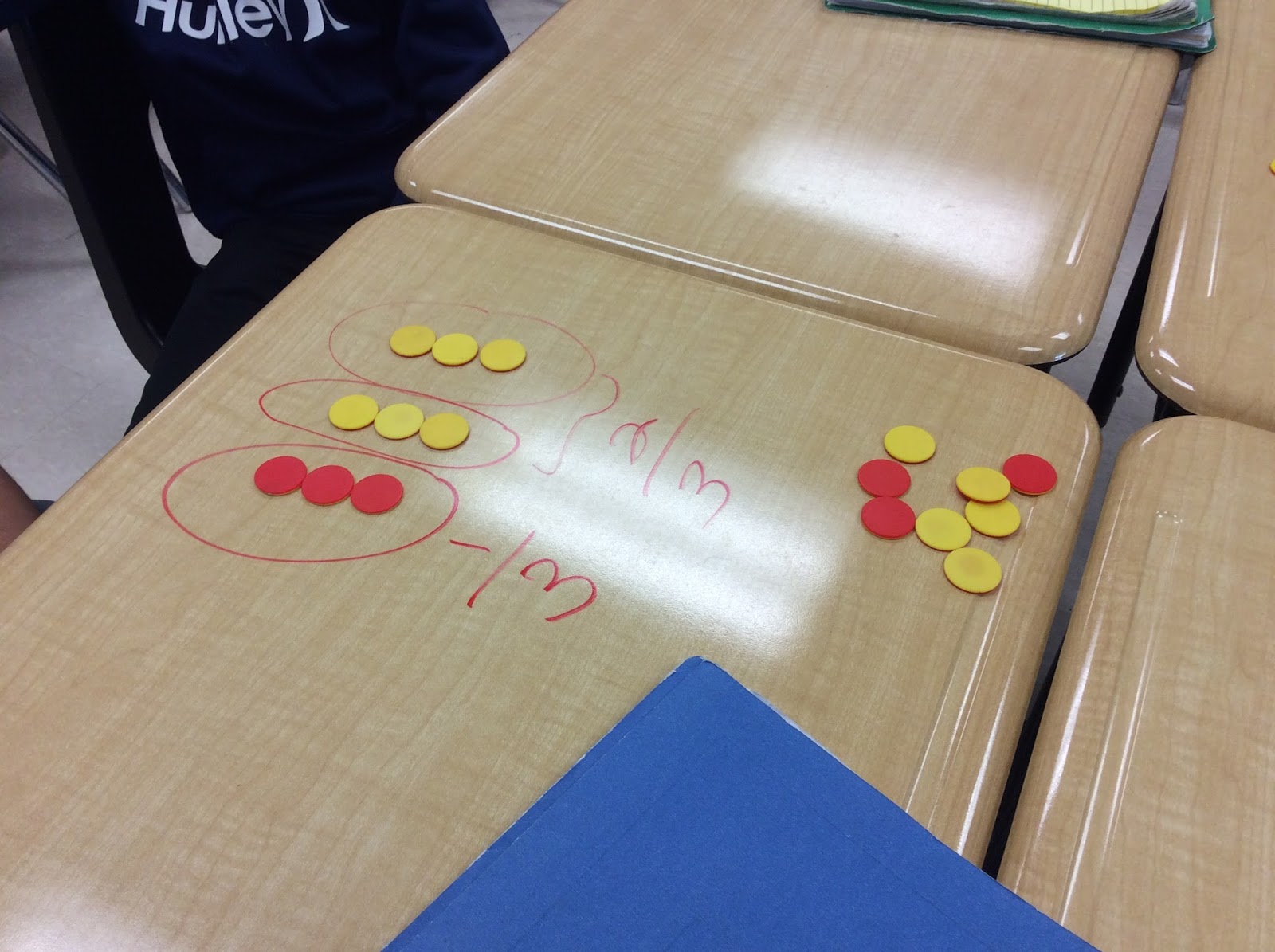 Ms Rashid: Set Models of Fractions