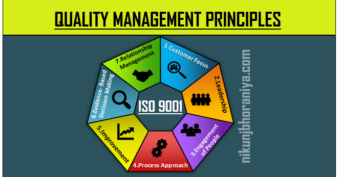Quality Management Principles | ISO 9001