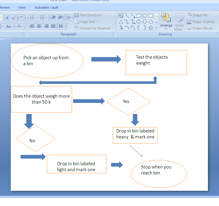 montifore puzel solver: activity 3.1.2 folw chart