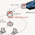 Pengertian IP Address, Netmask, DNS Server dan Default Gateway ~ Tasik ...