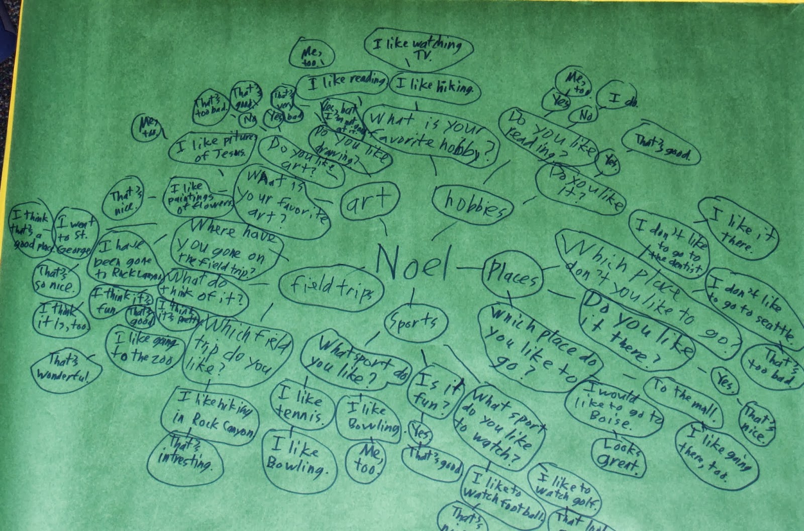 Noel's Speech Therapy Ideas: Conversation Maps