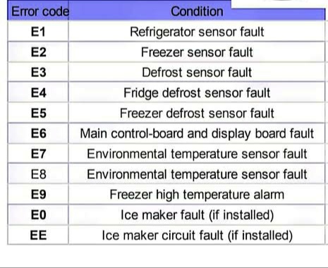 [100% fixed] hotpoint f05 error-hotpoint washing machine error code ...