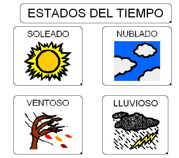 Recursos Didacticos: Estados del Tiempo