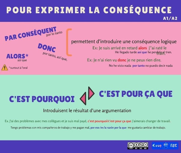 COUP DE FLE: EXPRIMER LA CAUSE, LA CONSÉQUENCE ET LE BUT (A2)