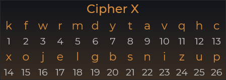 Gematria Research: "History of Ciphers" (part 4b) - The Thelemic ...