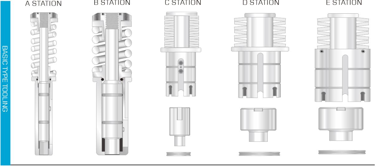 AMADA TOOLING SYSTEM COMPARISION