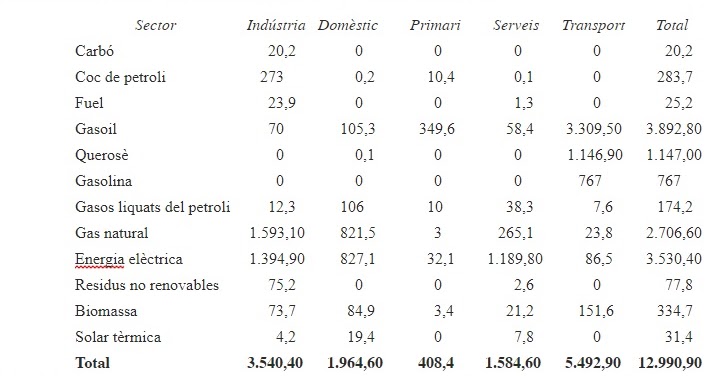 geobatx: 15. Fonts d'energia, la problemàtica energètica