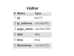 Database Tables and snapshots for Complaint Management Project