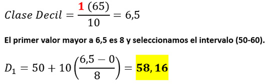 MATEMÁTICA FÁCIL: Cuartiles, Deciles y Percentiles