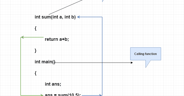 Statements (Return, Exit, Break,Continue,Jump): - Smart Learning