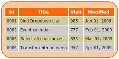 DOTNETVISHAL: Binding XML File to Gridview