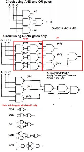 ICT For All Classes : Combinational Logic circuits Exercises