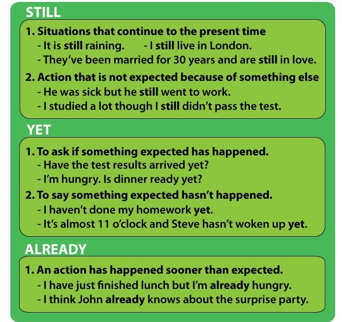 Teaching English with much Love LORINA's Blog: Adverbs of Time List ...