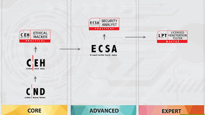 EC-Council Launches CEH Master Hacker Certification ~ Tech Siddhi