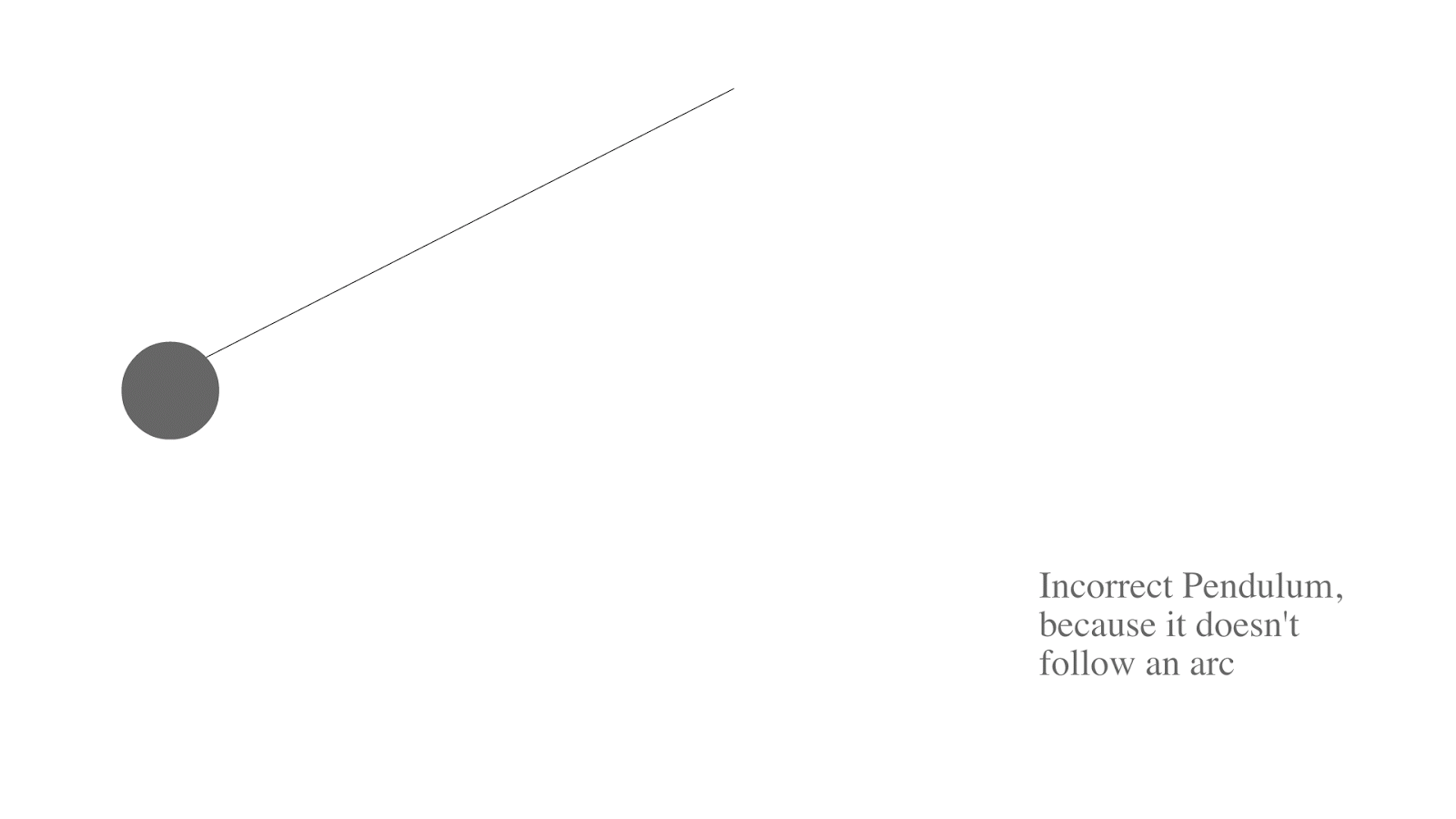 Coin and Pendulum - Timing, Spacing and Arcs animation