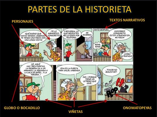 Aula Virtual Tercer grado: LENGUA CASTELLANA (Cómic historieta-elementos) Aula Virtual Tercer grado: LENGUA CASTELLANA (Cómic historieta-elementos)