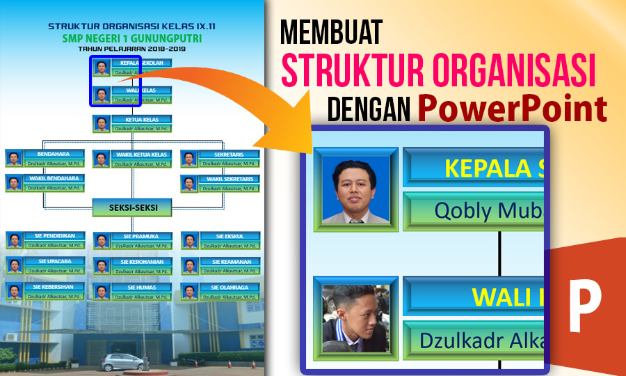 Cara Membuat Struktur Organisasi yang Keren dan Menarik - PAKAR TUTORIAL