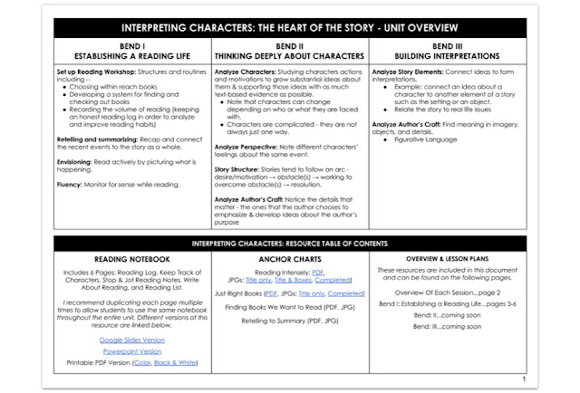 Interpreting Characters: A 4th Grade Reading Unit - Teaching to the ...