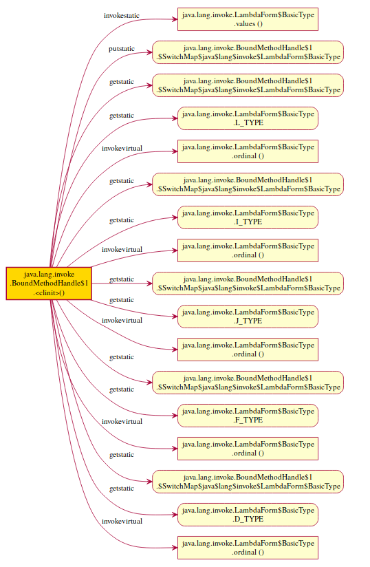 What is Java Synthetic Class (ACC_SYNTHETIC)? with the example of ...