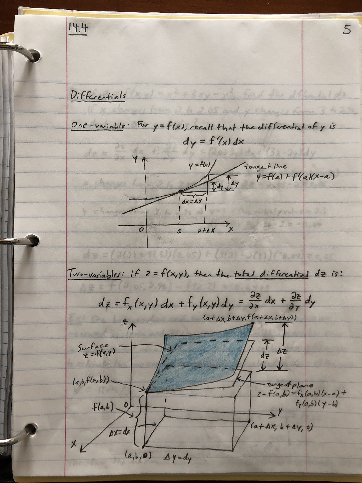 Professor Franks Math Blog 14 4 Tangent Planes And Linear Approximations Notes