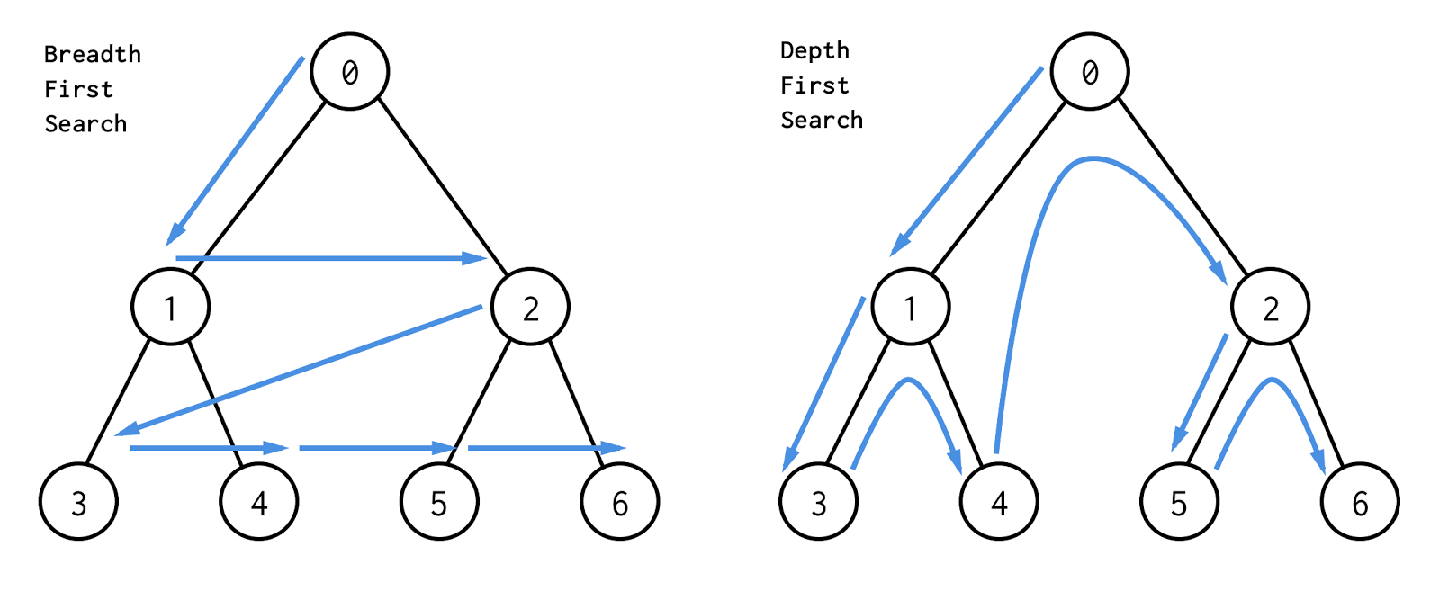 Blind & Heuristic Search - AzizulHakim
