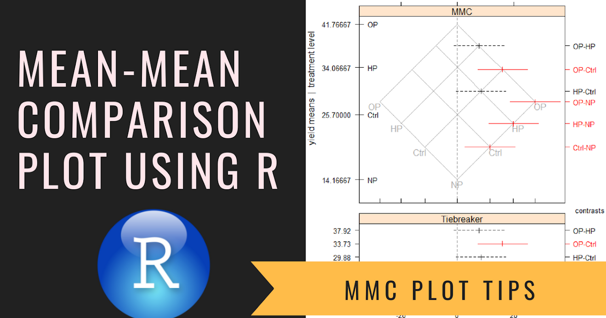 Mean-mean multiple comparison plot using R Mean-mean multiple comparison plot using R
