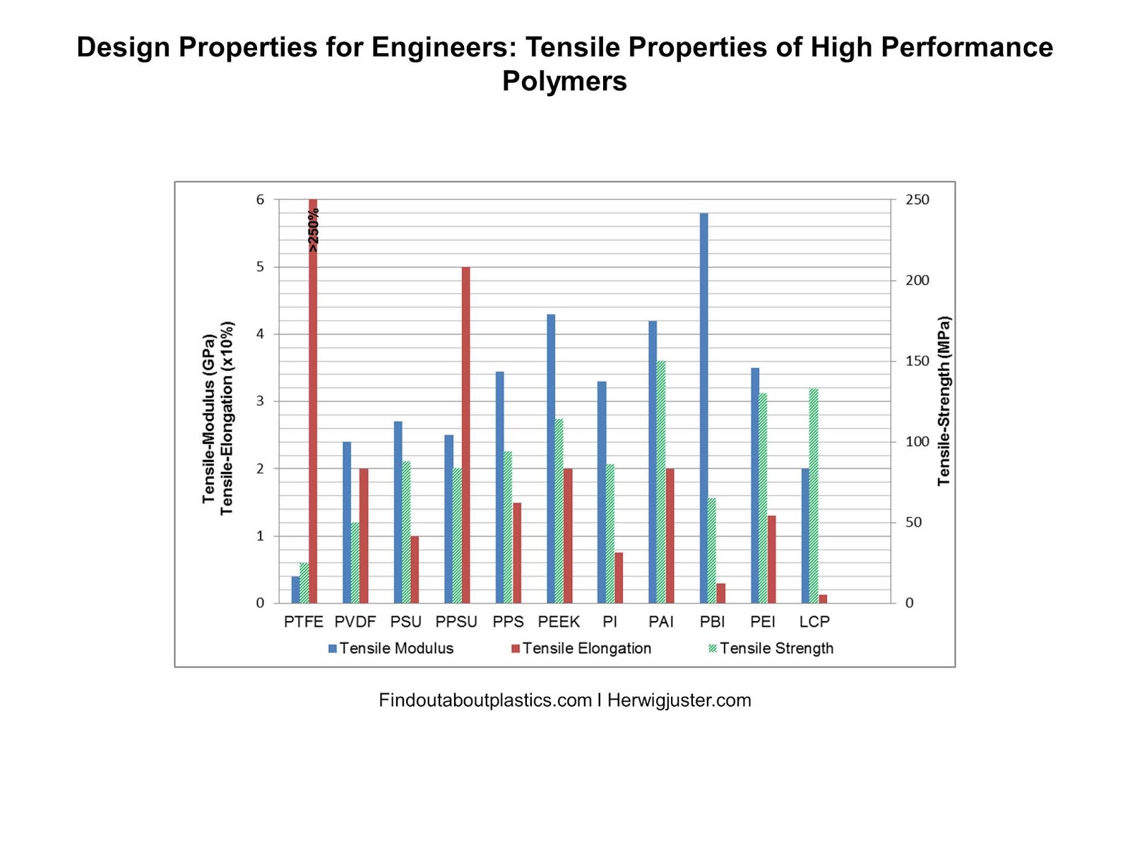 Find out about.......Plastics, Polymer Engineering and Leadership ...