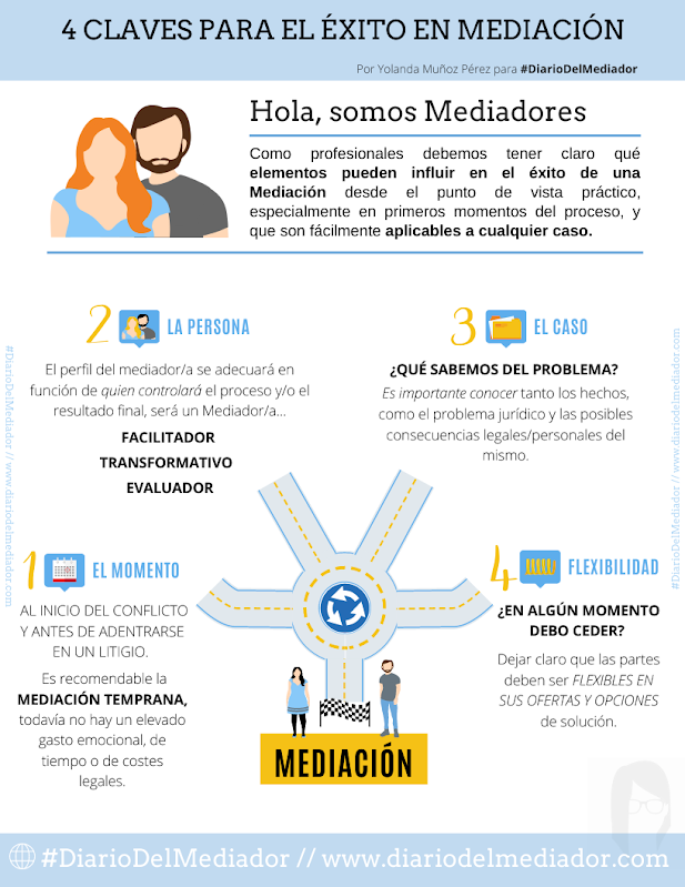 DIARIO DEL MEDIADOR : 4 claves para el ÉXITO en Mediación