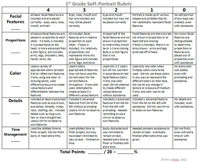 Art Room 104: Self-Portrait Assessments