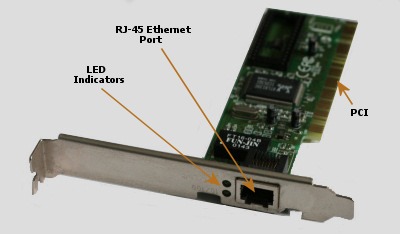 Bit By Bit Networking: what is network interface card (NIC)? why it use?