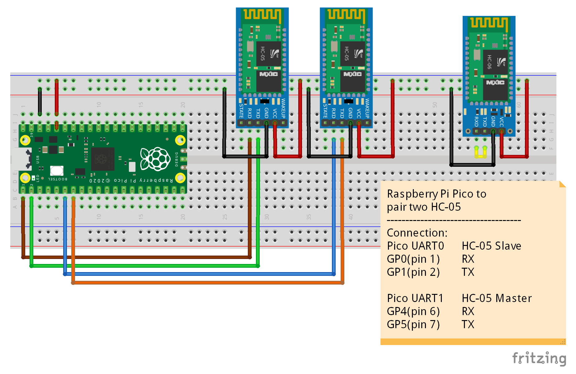 Hello Raspberry Pi: Pair HC-05 (Master & Slave) using Raspberry Pi Pico ...