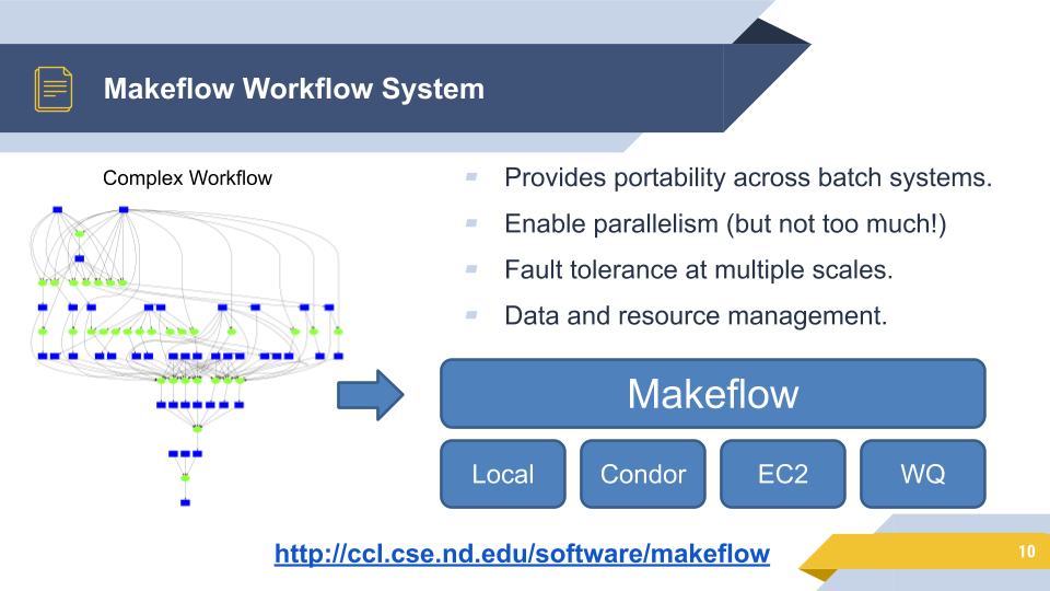 Cooperative Computing Lab News: ACIC Tutorial on Makeflow and Work Queue