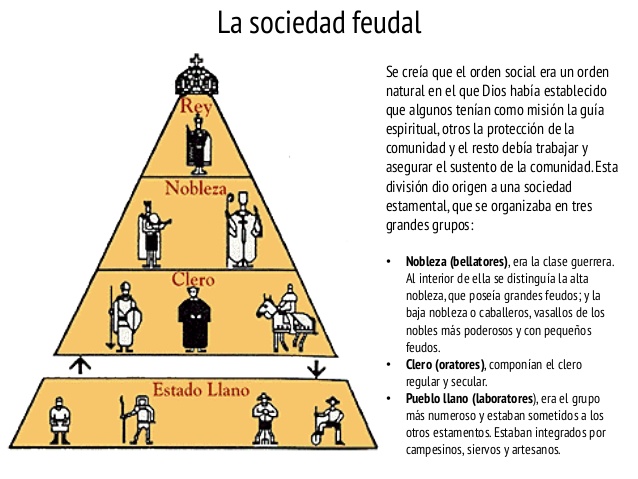 Sociedad feudal