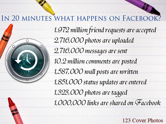 Facebook Amazing Facts : what happens in 20 minutes ? | 123 Cover ...